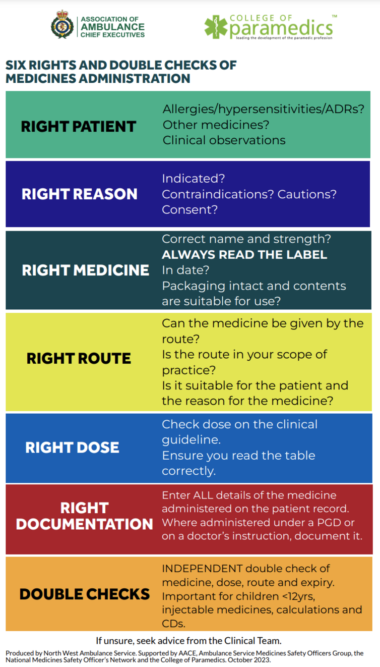 6 Rights Of Medicines Administration Paramedics prehospital Care